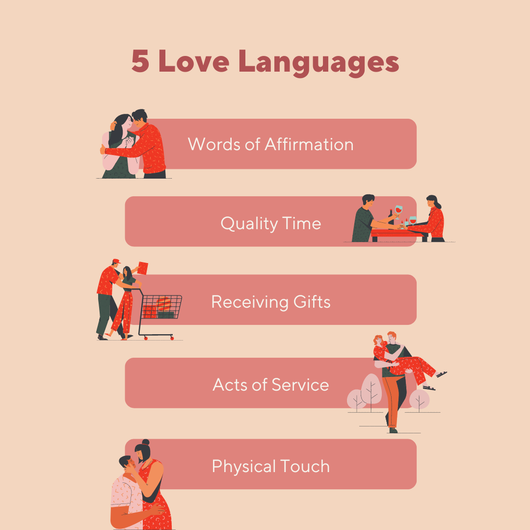The Five Love Languages: Unlocking Deeper Connections in All ...